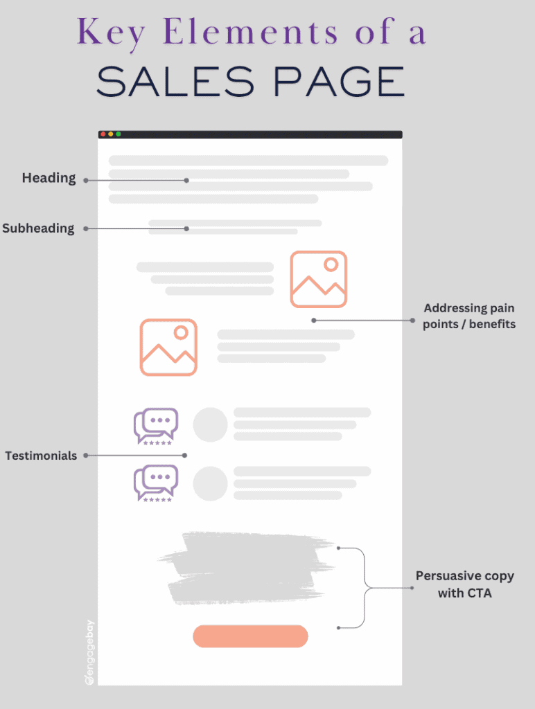 Sales Page: Ultimate Guide for High‑Converting Copy & Design + 17 ...