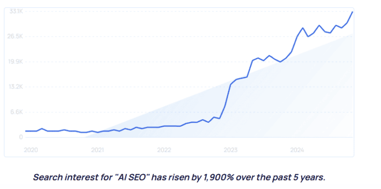 Top 10 Marketing Strategies For A Marketing Glow-Up In 2025