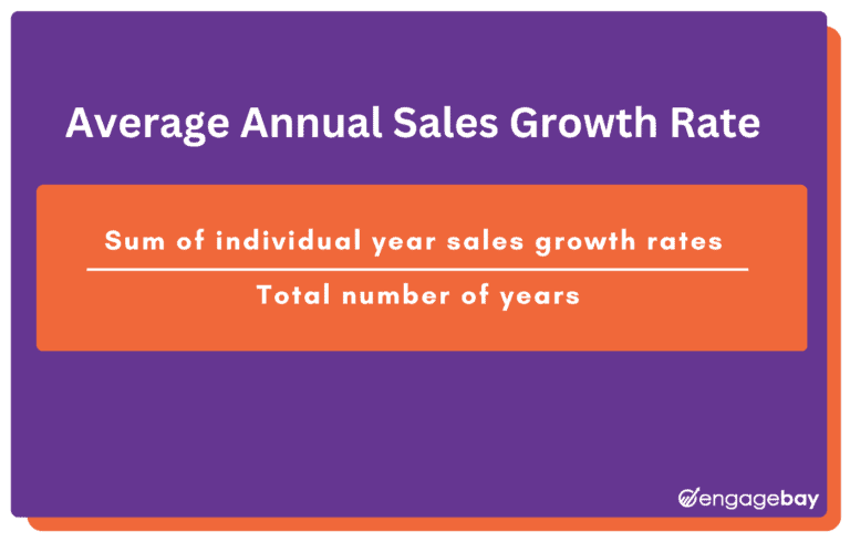 Sales Growth Strategies: 15 Proven Tactics & Formulas for 2025