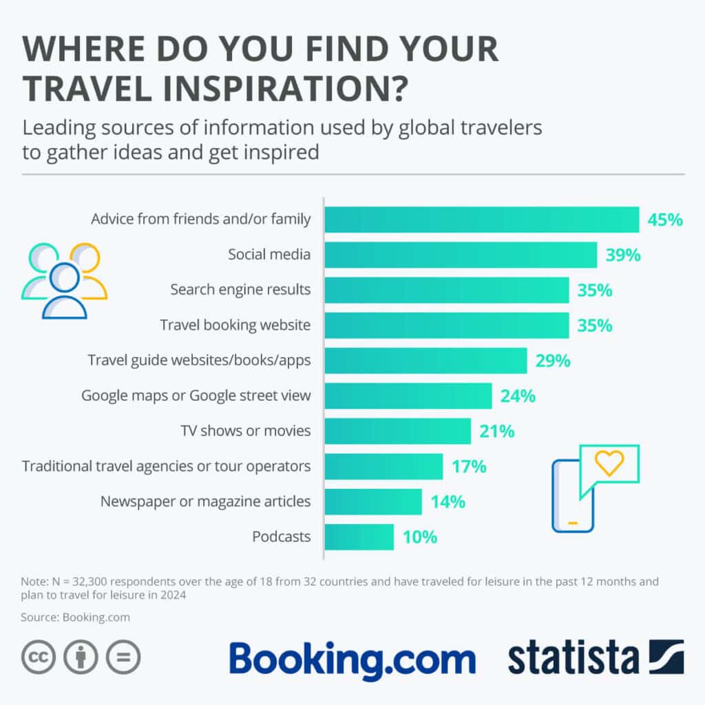 14 Game-Changing Travel Agency Marketing Strategies for 2025