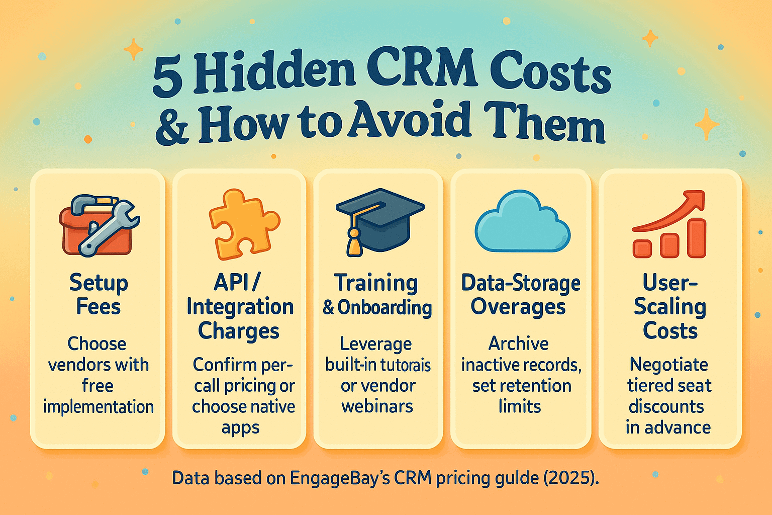 CRM Pricing 2025: Cost Comparison of the 10 Best CRMs