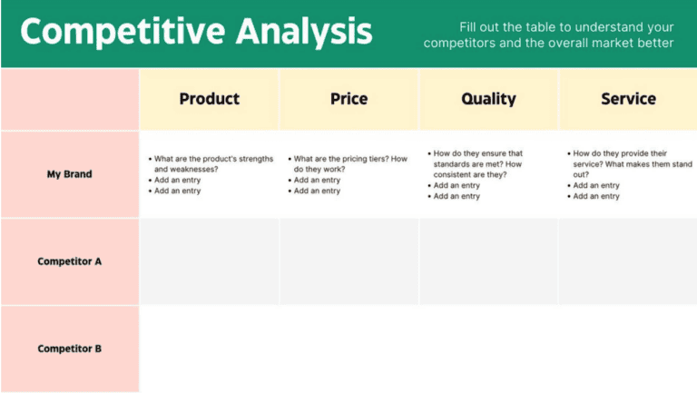 Free Marketing Strategy Templates for Your Growth Plan [2025]
