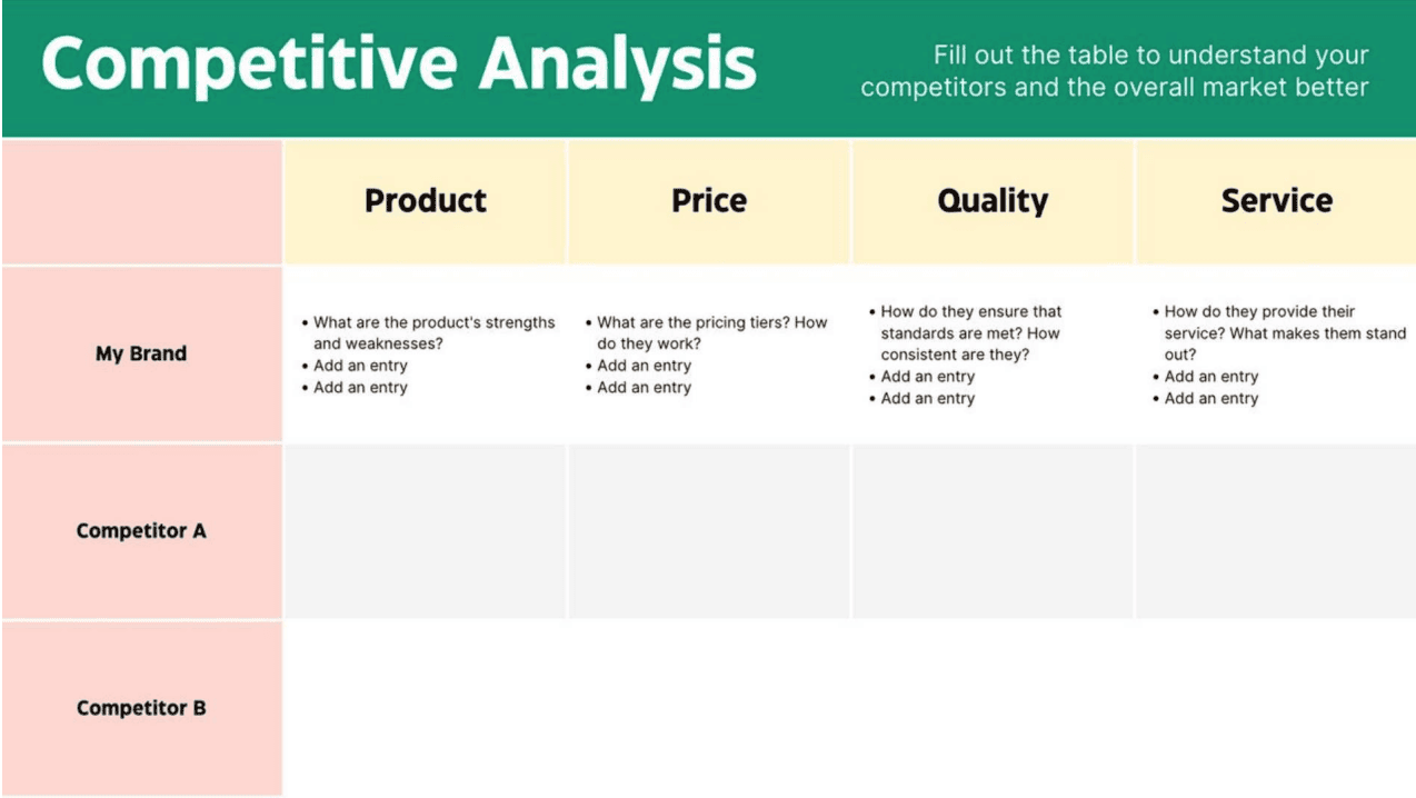 Free Marketing Strategy Templates for Your Growth Plan [2025]