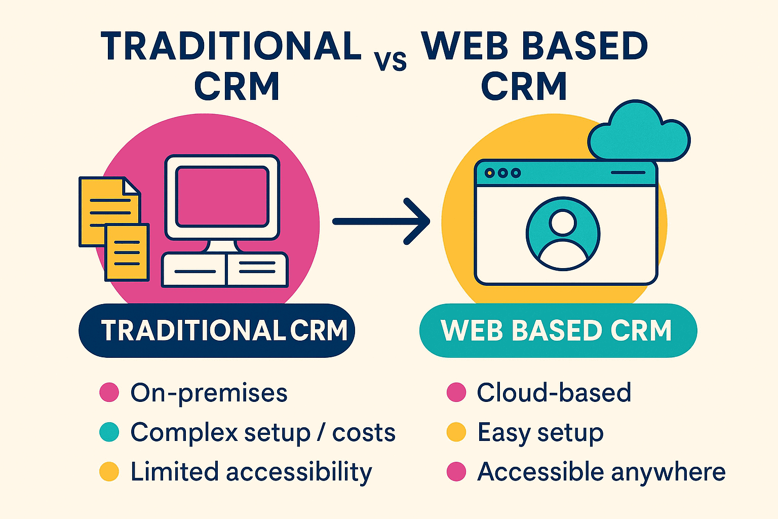 Web Based CRM for Small Business: Top Options in 2025